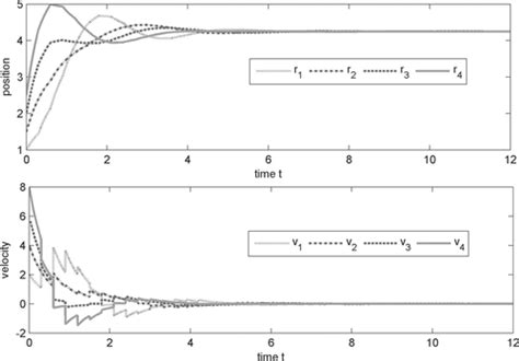 Distributed Impulsive Consensus For Second‐order Multi‐agent Systems