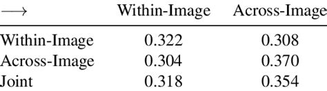 Model Transferability Across 25vrd Sub Tasks Download Scientific