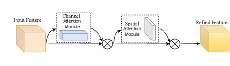 figure 7 from a tool for printed circuit board defect detection based on the yolo algorithm