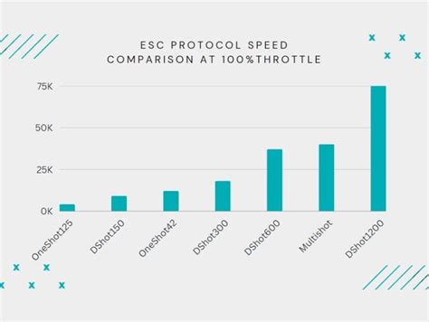 electronic speed controller esc for drones and uavs jouav