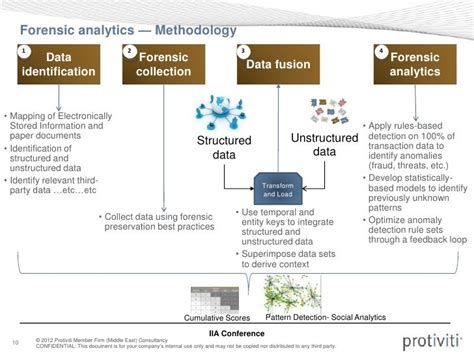 Forensic Analytics By Robin Singh 13th Iia Confrence