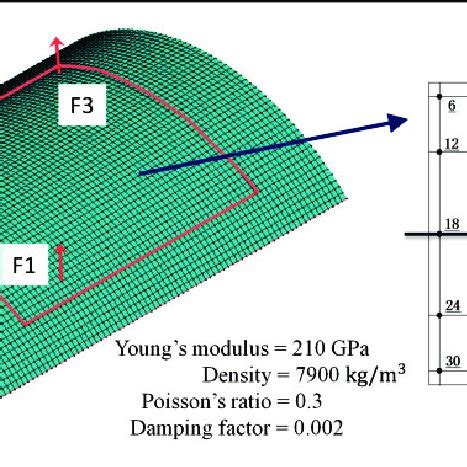 The Finite Element Model And The Material Properties Of A Curved