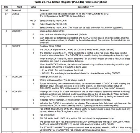 Dsp学习笔记(1)——f28335基础知识ti Dsp Xclkout输出 Csdn博客 Dsp学习笔记(1)——f28335基础知识ti Dsp Xclkout输出 Csdn博客