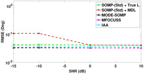 Joint Model Order And Robust Doa Estimation For Underwater Sensor Arrays