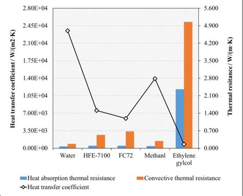 Figure 1 From Simplified Evaluation On Cooling Performance Of Silicon Microfluidic Interposer