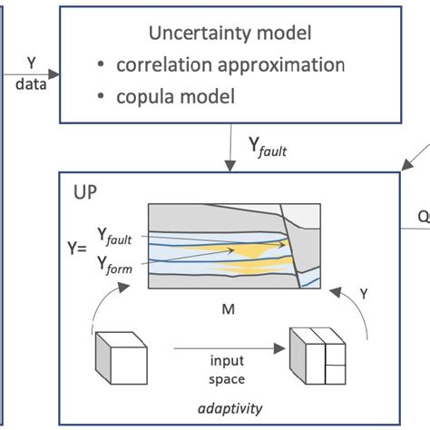 Overview Of Methodological Framework A Stochastic Geocellular Fault