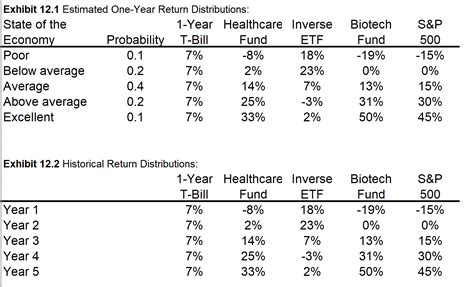 1 Compare The Stand Alone Riskexpected Return Of