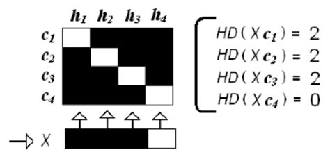 Coding Matrix M For A Four Classes One Versus All Toy Problem New Test Download Scientific
