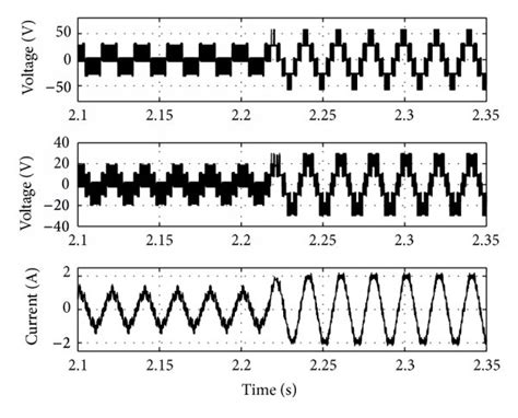 A Pi Controller Response For Step Input And B Line Line Voltage