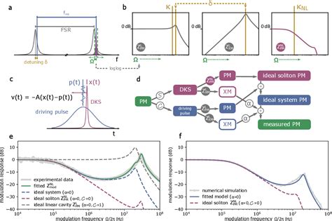 Figure 1 From Nonlinear Filtering Of An Optical Pulse Train Using