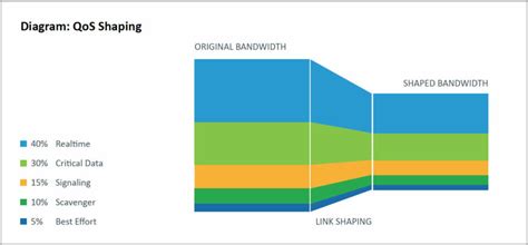Cisco QoS Handbook Best Practices LiveAction