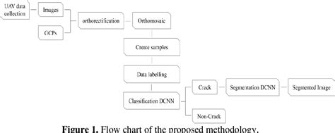 Figure 1 From Uav Based Pavement Crack Detection Using Deep Convolutional Neural Networks