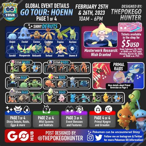 Pokemon Hoenn Pokemon