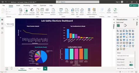 created power bi dashboard for lok sabha election dudekula moulabi posted on the topic linkedin