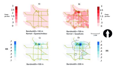 Kernel Methods Results Kernel Density Estimation Kde And Kernel Download Scientific Diagram