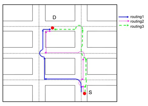 Illustration Of An Example Of Routing Choice Process Download