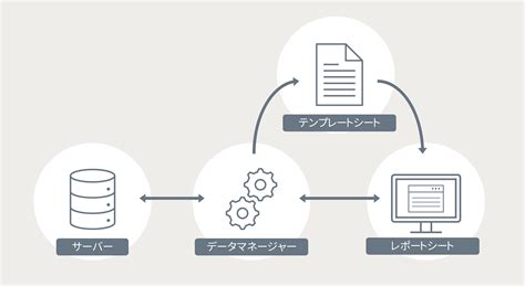 Spreadjsで実現するスマートな業務アプリ開発 Spreadjs（スプレッド） Developer Solutions〈開発支援
