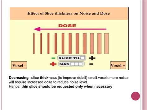 Ct Radiation Dose Reduction Pptx Digital Audio Computer Software And Applications