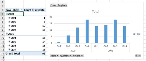 Date Creating Bar Graph Of Event Occurrences For Each Month Of Several Years In Excel Stack