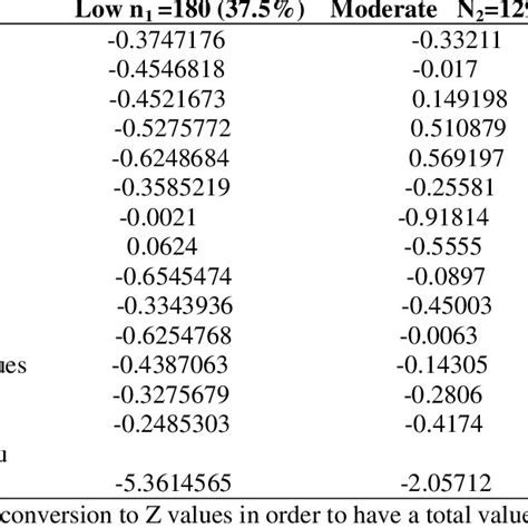 Flow Chart For A Statistical Multivariate Analysis Clustering Download Scientific Diagram