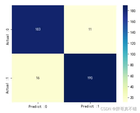 Python实现ga遗传算法优化循环神经网络分类模型lstm分类算法项目实战ga Lstm Csdn博客