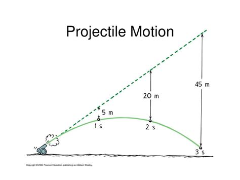 PPT Projectile Motion PowerPoint Presentation Free Download ID
