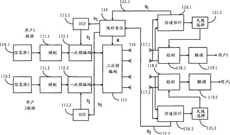 multi input multi output system based on antenna selection and signal