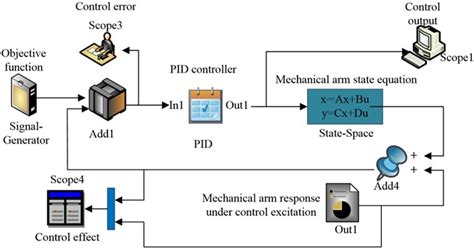 Six Dof Modular Robotic Arm Bearing Chatter Suppression Algorithm Extrica