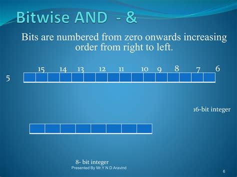 Bitwise Operators In C PPT