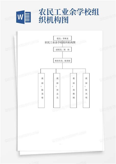 农民工业余学校组织机构图 Word模板下载 编号lvwdjmmb 熊猫办公