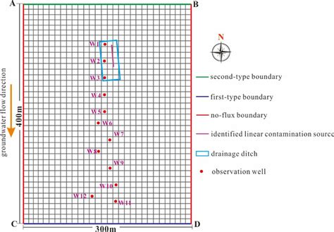 Distribution Status And Location Of Dnapl Contamination Source In X Y Download Scientific