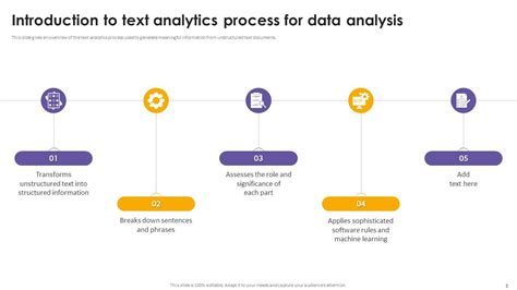 Text Analytics Powerpoint Presentation Slides Ppt Slide