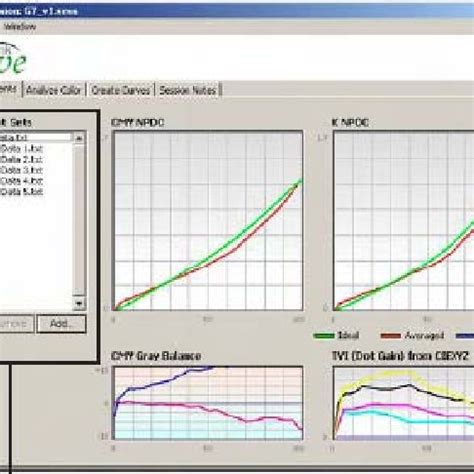 PDF G Method For Flexographic Press Calibration