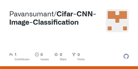 GitHub Pavansumant Cifar CNN Image Classification