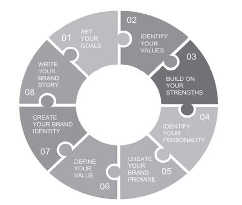 Xây dựng thương hiệu cá nhân PA Marketing
