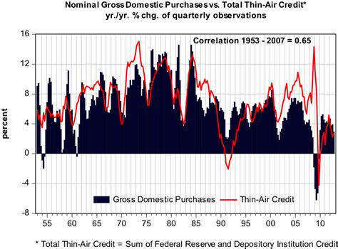Why Not A Quantitative Target For Quantitative Easing The Econtrarian Commentaries
