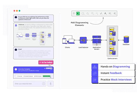 Grokking System Design Interview Patterns And Mock Interviews