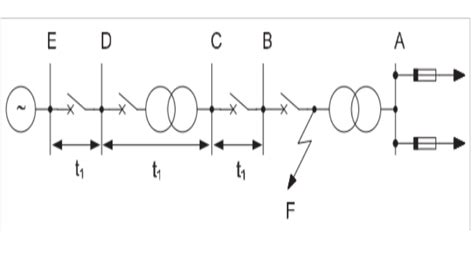 Time And Current Grading Of Overcurrent Relay