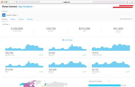 Best Mobile App Analytics Tools And Its Usage