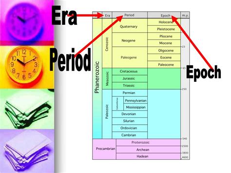Ppt Geologic Time Scale Powerpoint Presentation Free Download Id