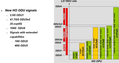 Otn Multiplexing And Mapping Structure Huawei Enterprise Support Community