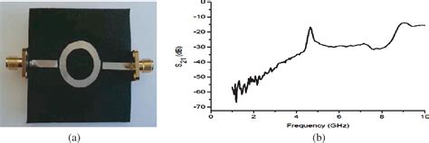Figure 1 From Sar Calculations Of Novel Textile Dual Layer Uwb Lotus