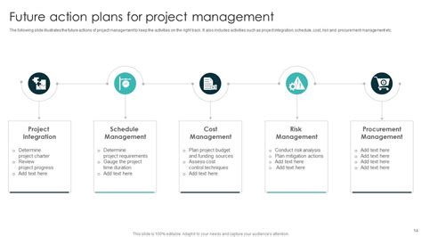 Top 10 Future Plans Powerpoint Presentation Templates In 2025