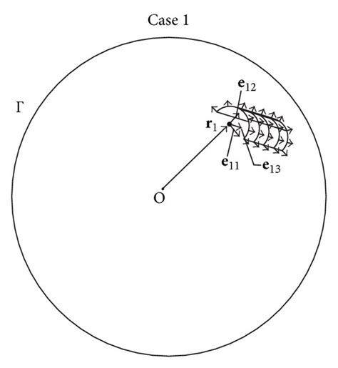 Cases 1 And 2 Of The Cylindrically Distributed Dipoles Download Scientific Diagram