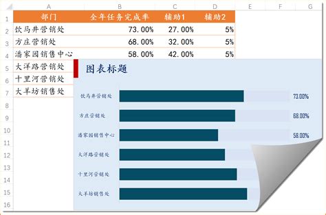 二分钟，做一个简单漂亮的excel条形图 Excelhome