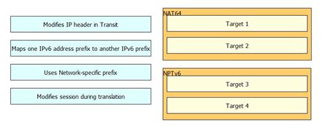 Drag Drop Drag And Drop The Ipv6 Nat Characteristic From The Left To The Matching Ipv6 Nat