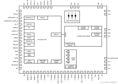 《安富莱嵌入式周报》第289期：开源回流焊，首发开源跨平台电路仿真软件，用于电气化学的电位仪，超炫酷的双语音模拟合成器，逆向工程师对波音787适航指令的看法 Csdn博客
