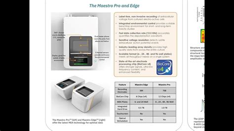 Multiplexed Cell Based Assays For Evaluating The Structure And Function