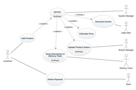 Professionally Design Erduml Diagrams And Use Cases For You By Shakeel327 Fiverr