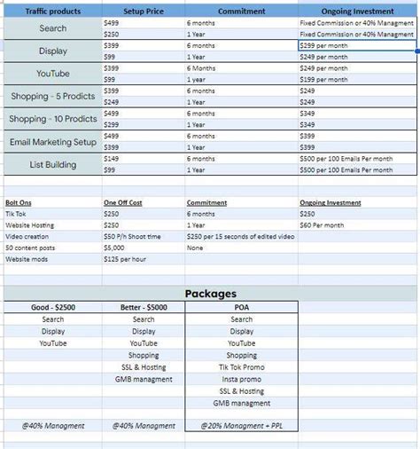 Entry 67 By Dataworker44 For Convert Excel Sheet To Pricelist Freelancer